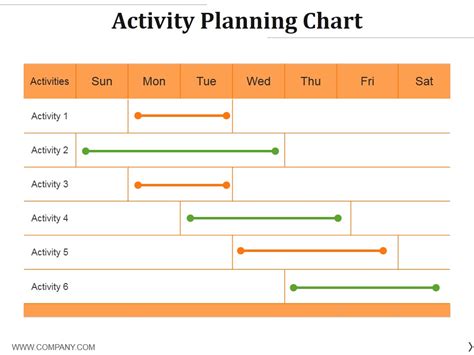 Activity Chart Template