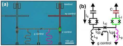Josephson Junction Coupling A Optical Micrograph B Schematic Diagram Download Scientific