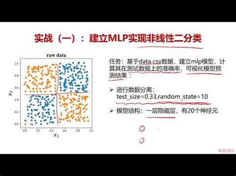 Python 入门人工智能掌握机器学习 深度学习提升实战能力 第 章 深度学习之多层感知器 实战准备 YouTube