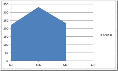 How To Make An Excel Area Chart Cliff In 2007 And 2010 Excel