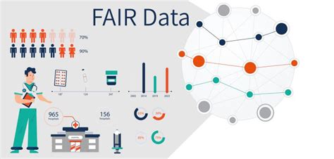Ontotext On Linkedin Building A Semantic Capability Stack To Support Fair Knowledge Graphs At