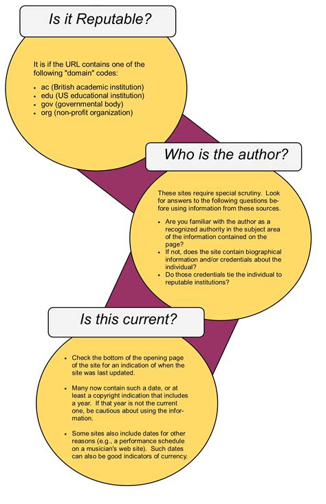 Evaluating Web Sites Music Library Ecu Evaluating Web Sites Music Library Ecu