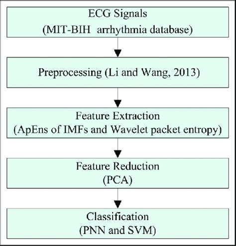 Block Diagram Of The Proposed Method Download Scientific Diagram