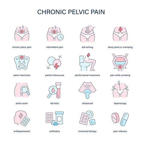 Chronic Pelvic Pain Symptoms