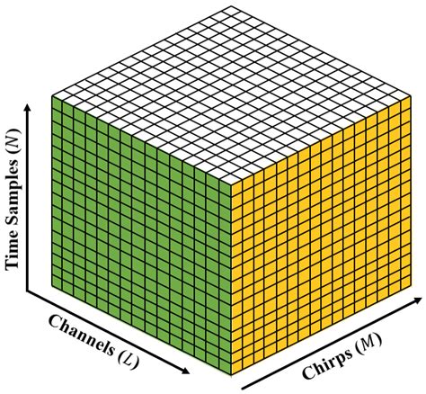 autoencoder based target detection in automotive mimo fmcw radar system
