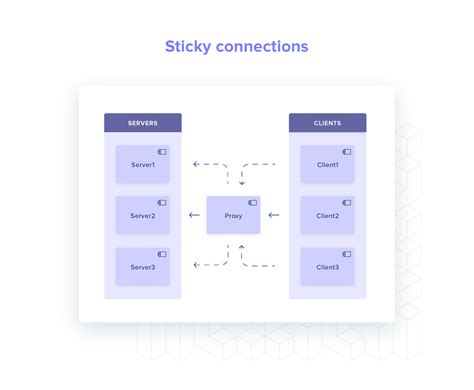Truelayer Blog Grpc Load Balancing In Rust