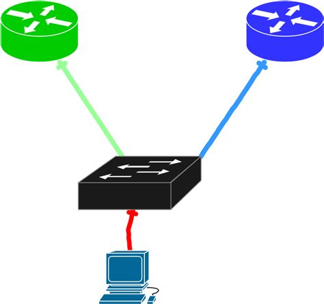 Understanding First Hop Redundancy Protocols Fhrp Expert Network
