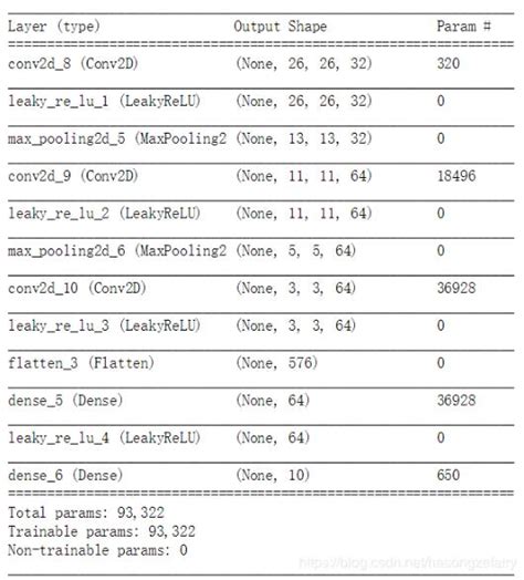 Keras中Leaky ReLU等高级激活函数怎么用 开发技术 亿速云