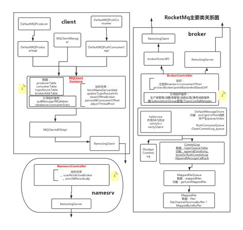Rocketmq源码分析、整体结构与类关系设计的思考namesvr Acl Csdn博客