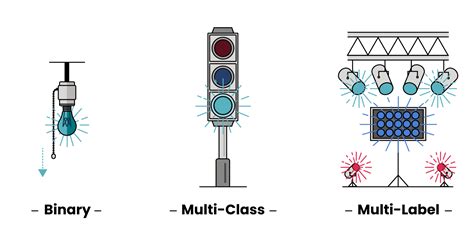 extracting target labels from deep learning classification models
