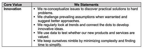 Developing A Values Driven Organization Core Values Leading Resources