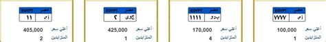 لوحتك باسمك، قيمة اللوحات المعدنية المميزة تصل إلى نصف مليون جنيه صور