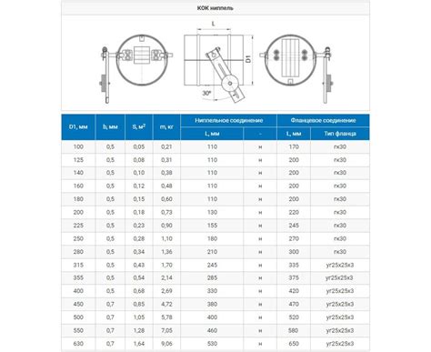 КОК 500 Обратный клапан ниппель круглый – цена в Москве, купить Клапана ...