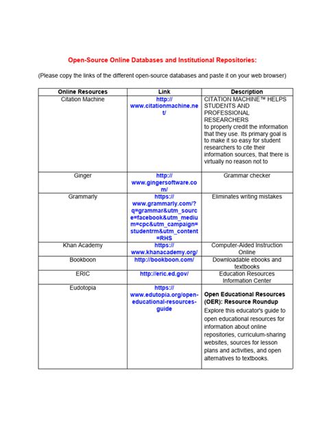 Open Source Online Databases Pdf Information Science Publishing