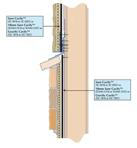 Thin Stone To Stucco Transition