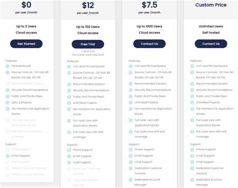 Codegrip Lifetime Deal Automate Your Code Review Process In Seconds