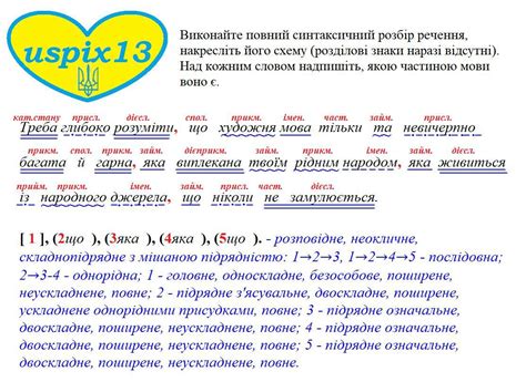 Виконайте повний синтаксичний розбір речення накресліть його схему розділові знаки наразі