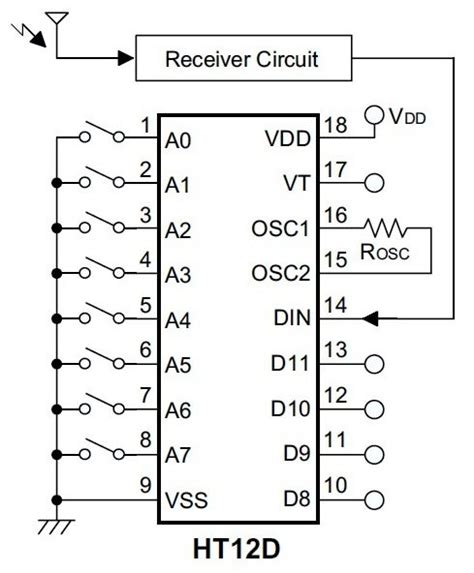 HT12D Decoder IC For Remote Control Systems Datasheet