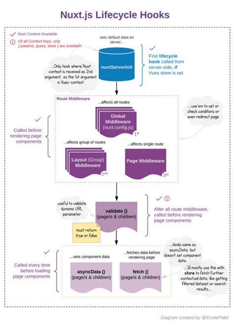 Diagram Understanding Nuxt Js Lifecycle Hooks