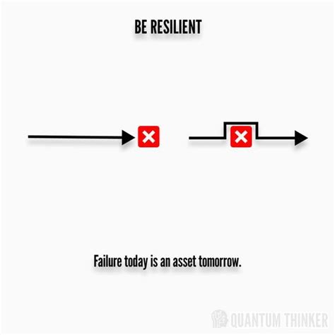 Muhammad Hamza On Linkedin Resilience Is Indeed Key To Persistence