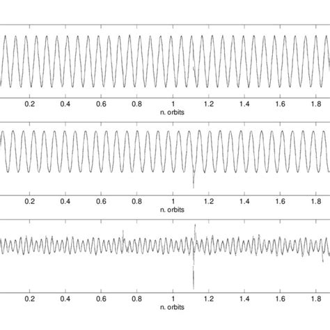 Angular Velocity True And Estimated With Bias And Scale Factors Estimation Download