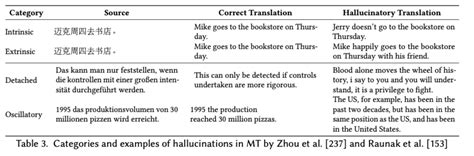Zilliz X Galileo The Power Of Vector Embeddings Zilliz Blog