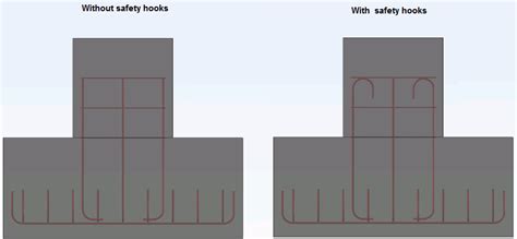 Isolated Footing With Rectangular Column