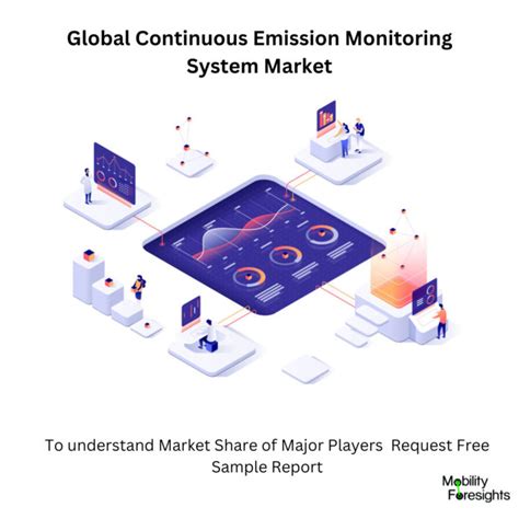 Global Continuous Emission Monitoring System Market 2024 2030