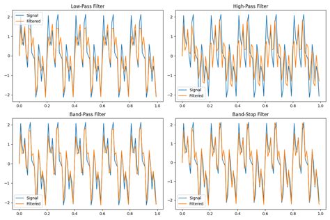 Jdsp Digital Signal Processing In Java