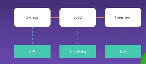 Astronomer And Airflow Data Engineering Docs By Vedanth
