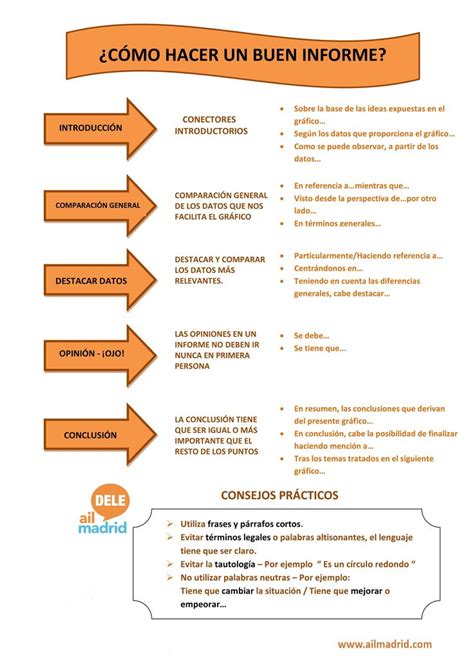 Pin en PREPARACIÓN DELE