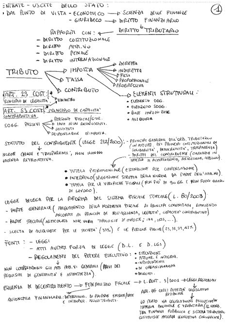 Diritto Tributario Schemi Docsity