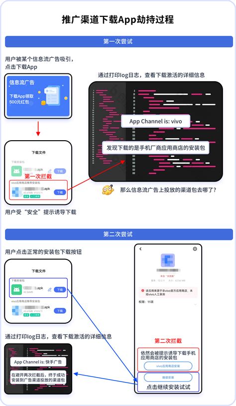 Android应用商店拦截，如何正确归因app下载来源 腾讯云开发者社区 腾讯云