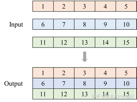 Numpyvstack 函数应该如何使用？ 知乎