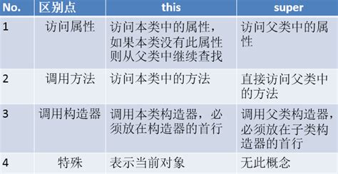 面向对象特征：继承、多态 三斗君 博客园