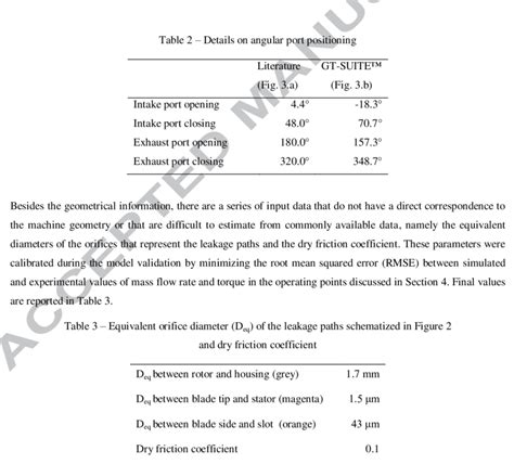 reference position in different angular coordinate systems a