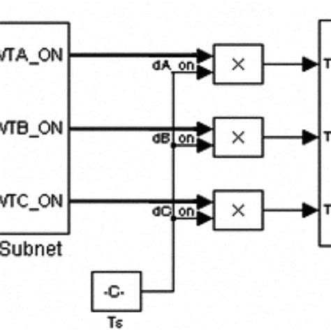 phase voltage for undermodulation and overmodulation mode 1 2 region