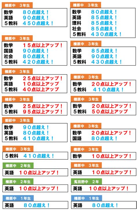テスト結果 学習塾 Terrace（個別指導terrace）＜宇陀市榛原の塾＞＜香芝市西真美・真美ヶ丘の塾＞