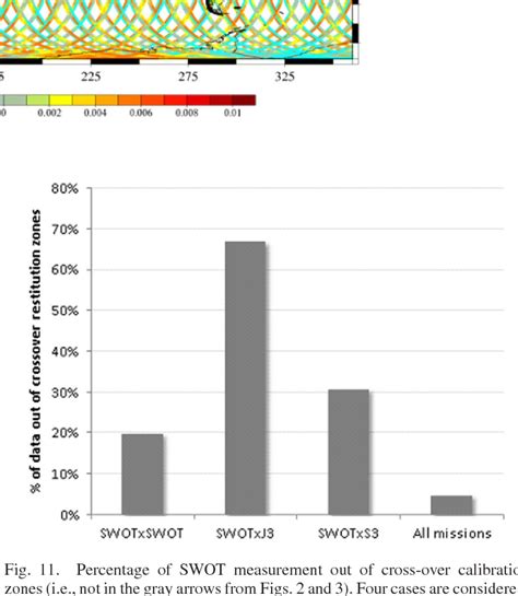 Figure 11 From Empirical Cross Calibration Of Coherent Swot Errors Using External References And