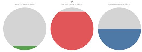 Create A Progress Bubble Chart In Tableau Absentdata