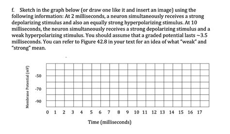 Solved Graded Potential Depolarization Graded Potential