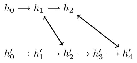 Xparse How To Paramerize A Tikz Chain Picture With List Of Nodes TeX LaTeX Stack Exchange
