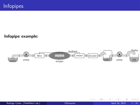 gstreamer an overview pdf