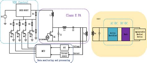 Figure 1 From An Out Tuned Wireless Power Transfer System Based Machine