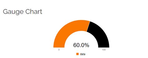 Gauge S Arc Background Color Issue Naver Billboard Js GitHub