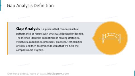 How To Present Gap Analysis Types Clearly In Powerpoint