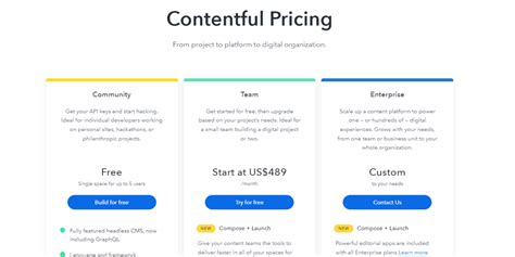 best open source headless cms codegearthemes