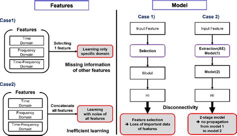 Figure 1 From A One Stage Ensemble Framework Based On Convolutional