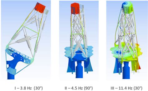 Results Of The Modal Analysis Showing The Three Lowest Eigenfrequencies