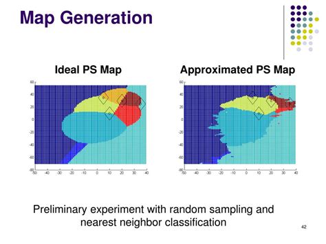 Ppt Problem Space Analysis For Plan Library Generation And Algorithm